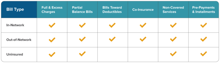 Bill Negotiation - Medical Cost Advocate